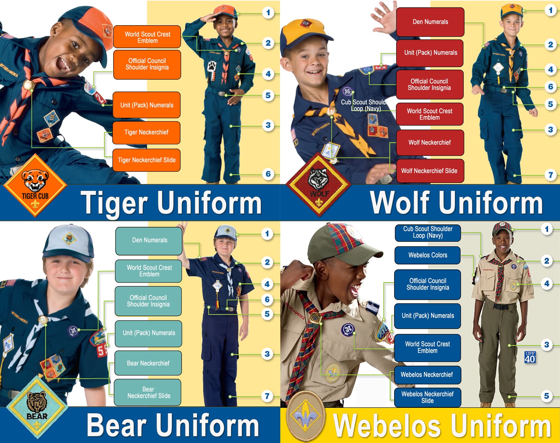 Cub Scout Uniform Guide Cub Scout Uniform Guide